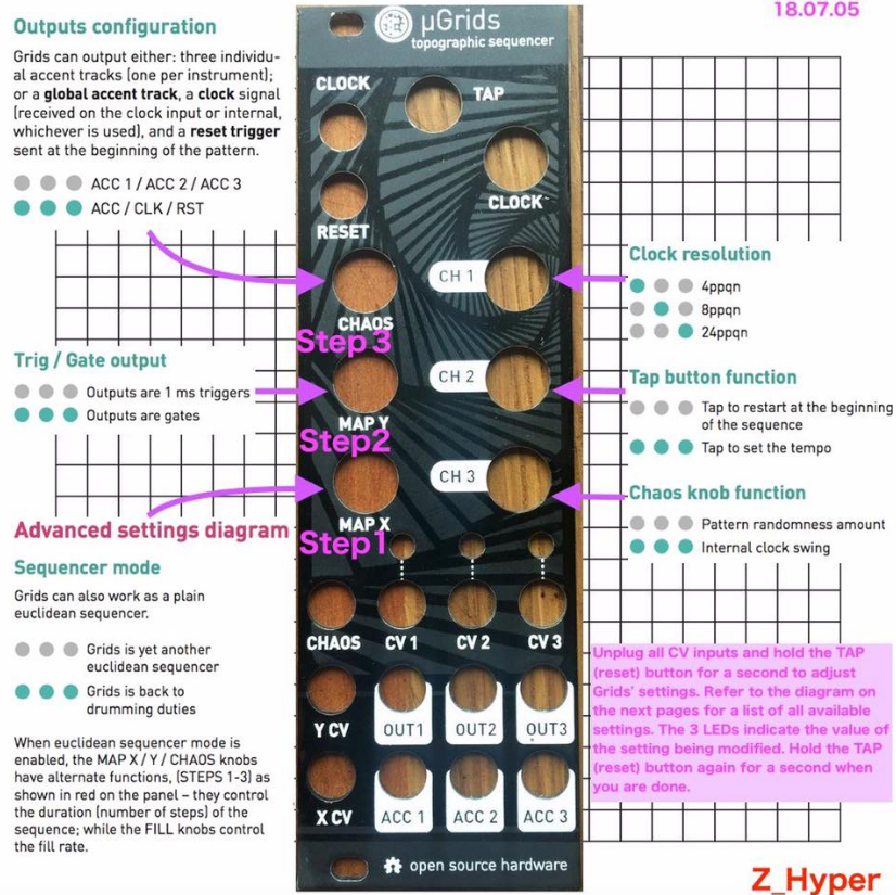 Magpie Modular: microGrids uGrids µGrids – magpie modular